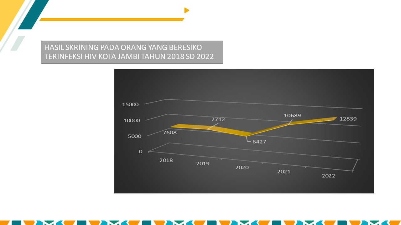 Dashboard - SIBANGMAN